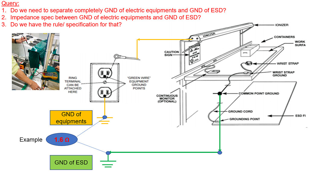 Use of ESD symbols - EOS/ESD Association, Inc.