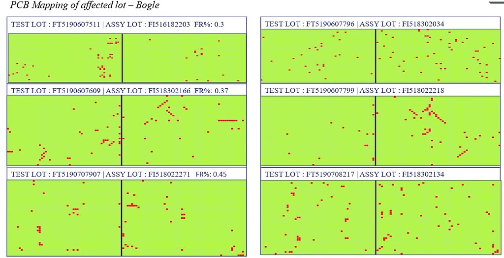 Identifying Root Cause for Diagonal ESD Burn Pattern in MCOB Panel ...